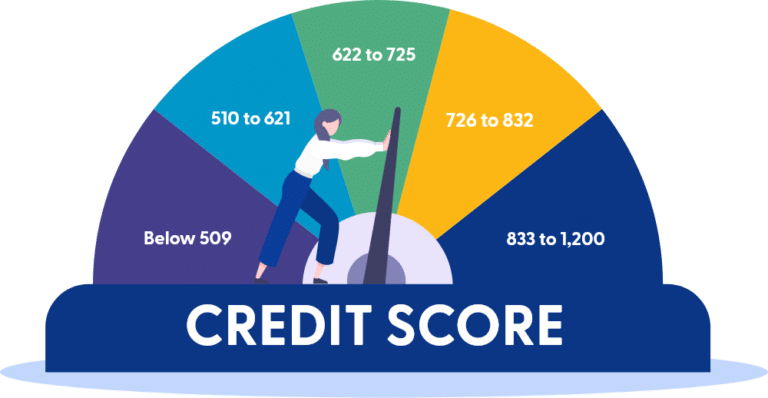 What is the minimum credit score for a home loan in Australia ...