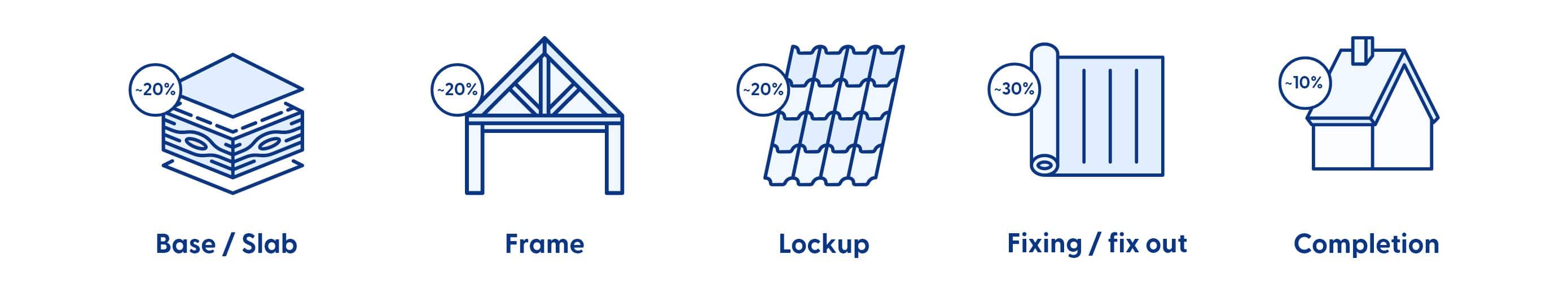 Star Classic Construction Loan, Home Building & Renovation Loans ...